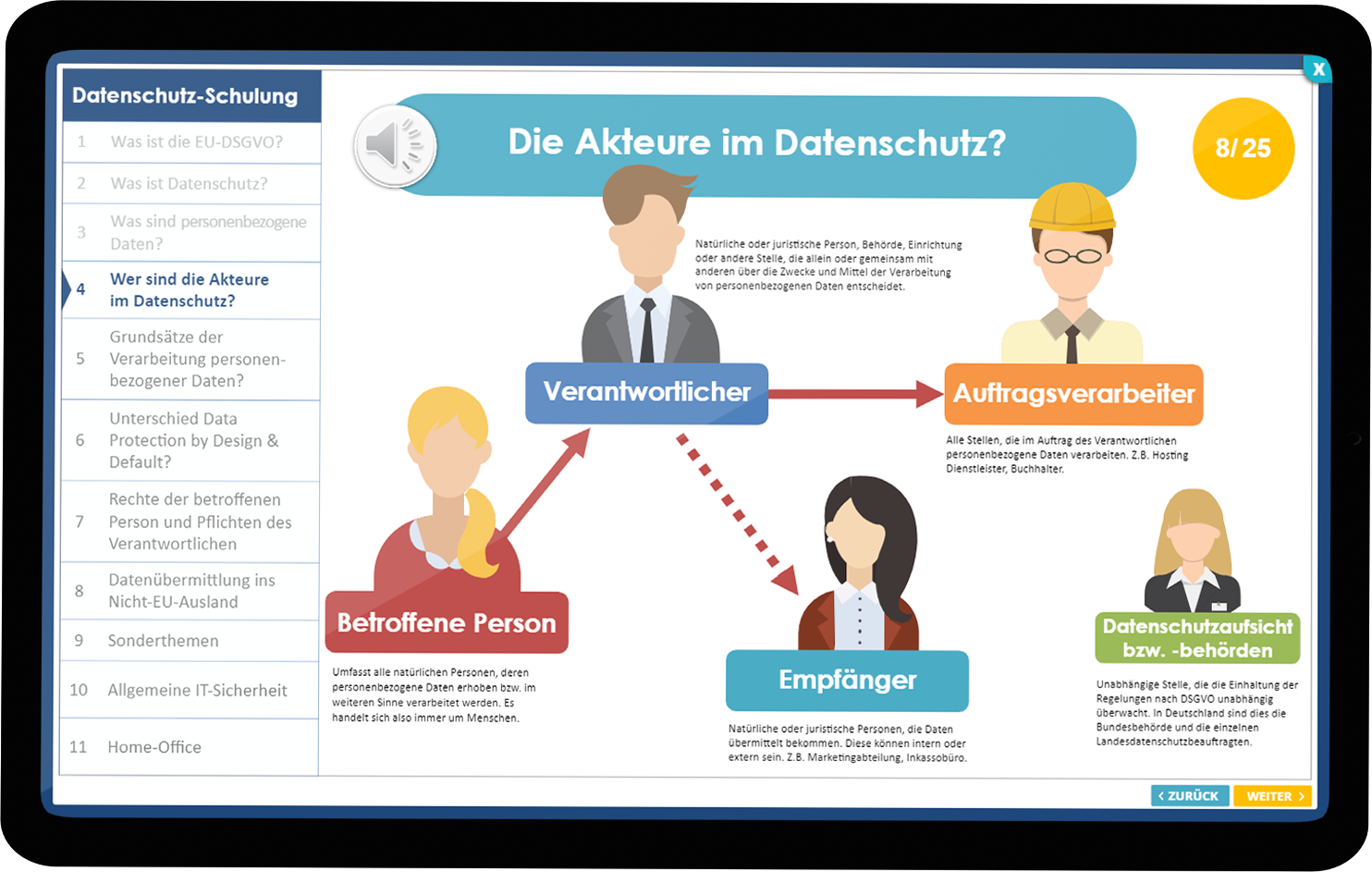 Mitarbeiter-Datenschutz-Schulung – amerdis